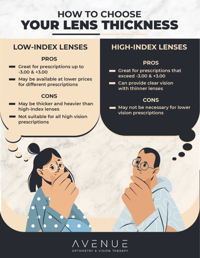 Lens Thickness Options for Glasses | North York