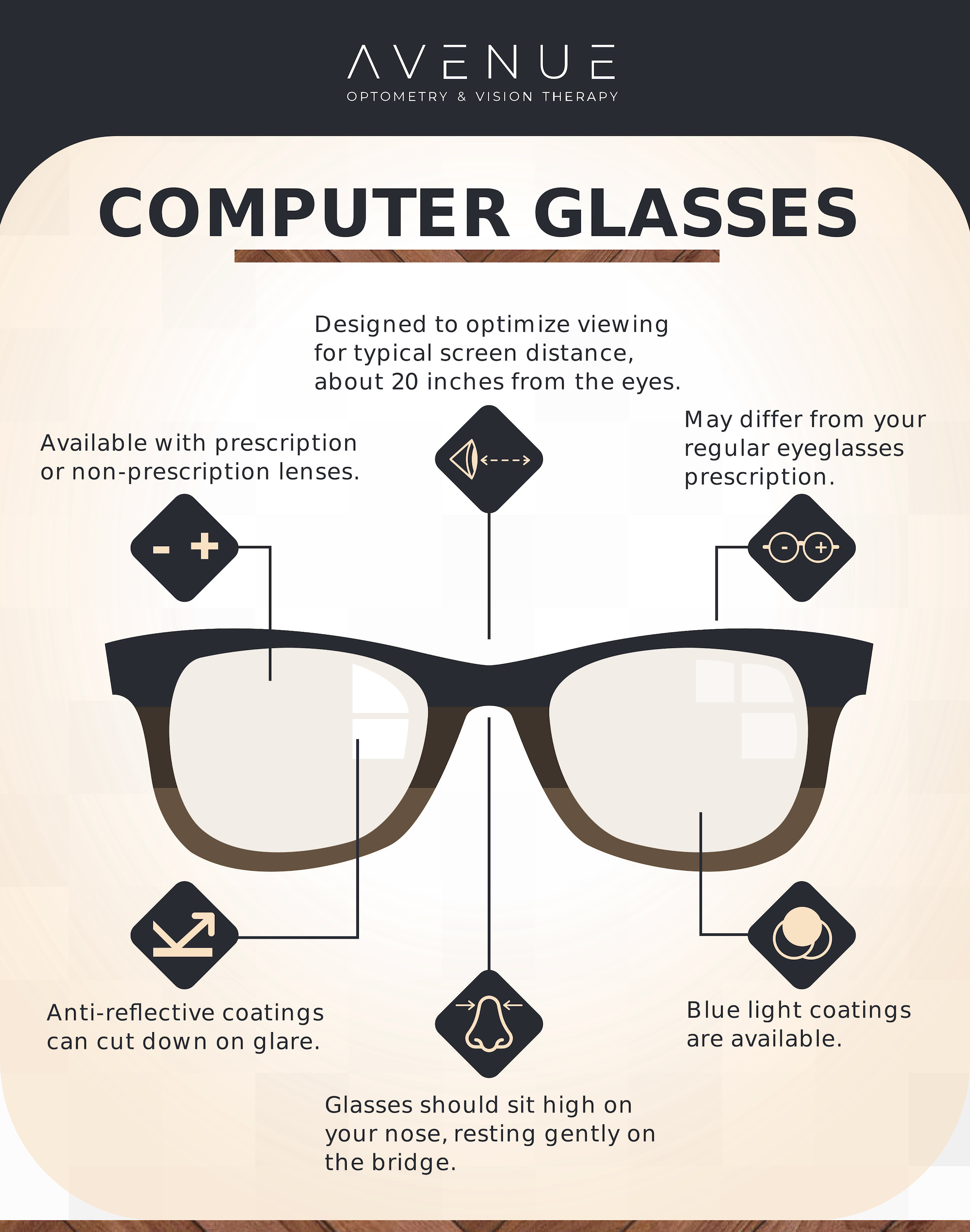 Do I Need a Different Prescription for Computer Glasses?