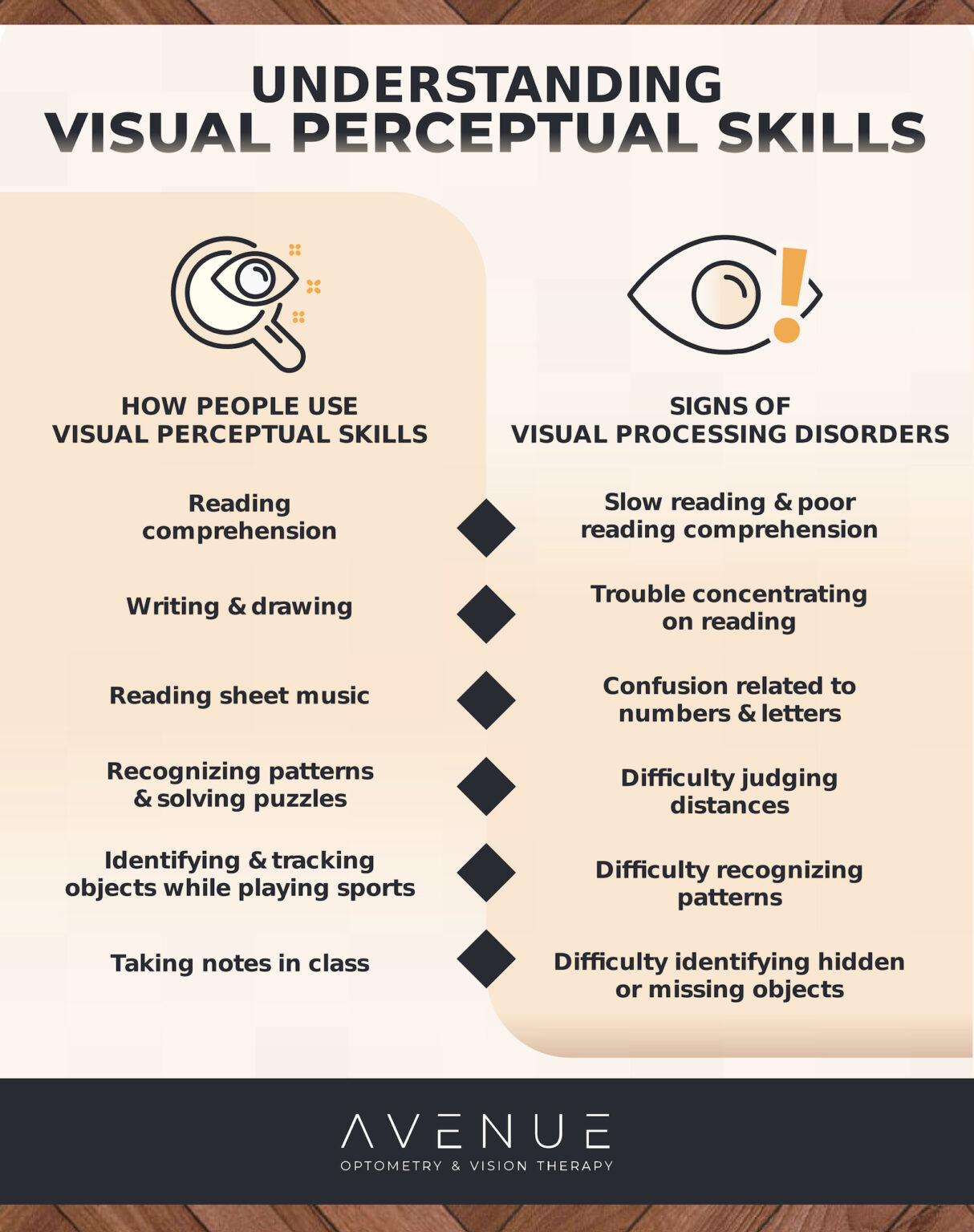 What Are Visual Perceptual Skills?